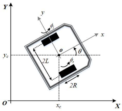 Finite Time Robust Path Following Control Of Perturbed Autonomous Ground Vehicles Using A Novel