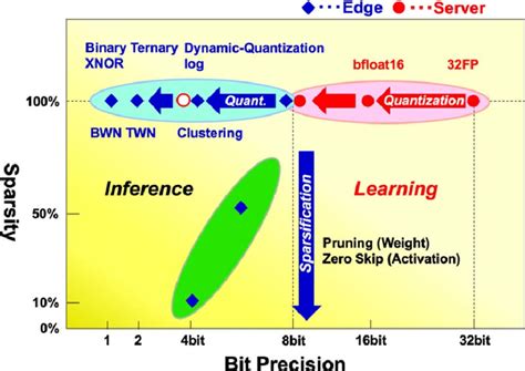 Color Online Trend For Data Compression Download Scientific Diagram