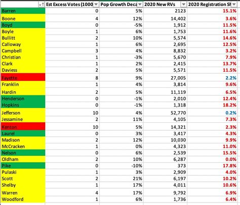 Kentucky Election Analysis By Seth Keshel Us 2020 Election Fraud At A
