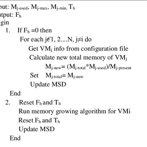 Global Memory Allocation Algorithm Download Scientific Diagram