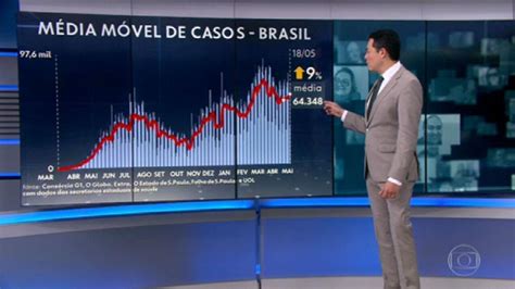 Brasil Registra 2517 Mortes Por Covid Em 24 Horas Jornal Nacional G1