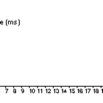 Data Center Request Servicing Time For VM Load Balancing Algorithm