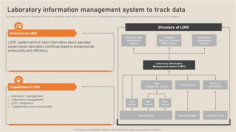 Laboratory Information Management System To Track Data His To Transform
