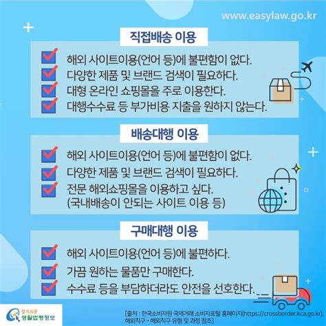 카드뉴스 해외직구 해외직구를 하려는데 배송대행과 구매대행은 어떻게 다른가요 찾기쉬운 생활법령정보