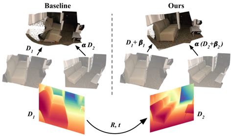 논문 리뷰 Relative Pose Estimation Through Affine Corrections Of Monocular Depth Priors