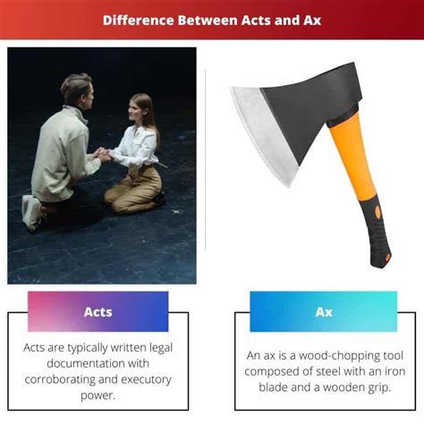 ACTS Vs AX Difference And Comparison