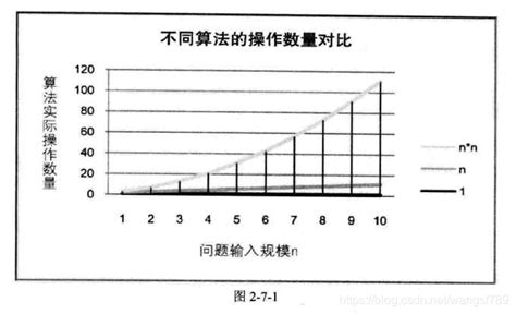 什么是算法？算法是什么意思 Csdn博客