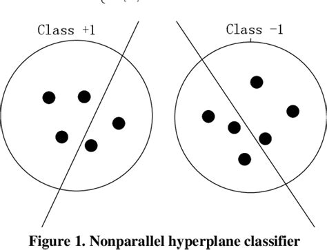 Figure 1 From Weighted Least Squares Twin Large Margin Distribution