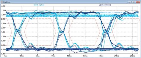 How To Get The Best Results Using Ltspice For Emc Simulation—part 2