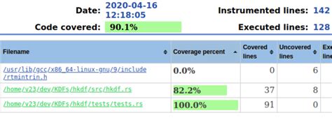 Rust Code Coverage Tools Vlad Filippov