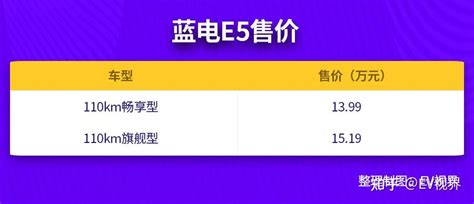 13 99万元起售 续航里程1150km 蓝电e5正式上市 知乎