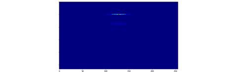 discrete signals wavelet center frequency explanation relation to