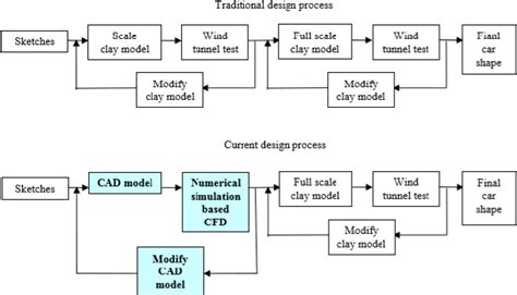Figure 1 From Comparison Between Solidworks And Ansys Flow Simulation