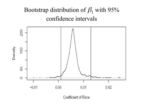 r programming with example representation ppt