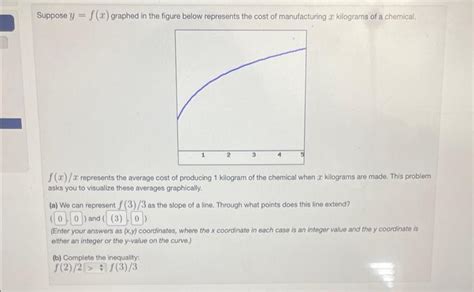 Solved Suppose Yfx Graphed In The Figure Below Represents