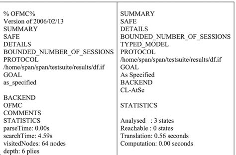 avispa simulation results using ofmc and cl atse download scientific