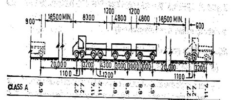 Pdf Analysis And Design Of Rcc T Girder Bridge Under Irc Class Aa