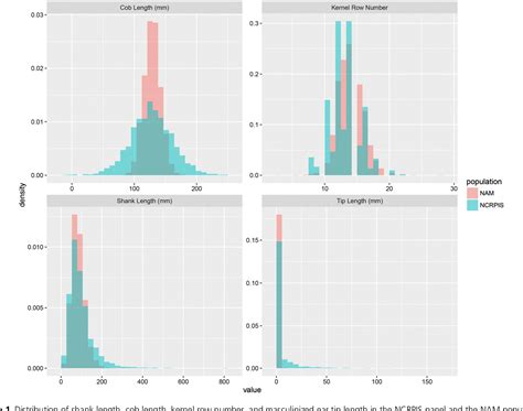 Figure 1 From Genetic Architecture Of Domestication Related Traits In