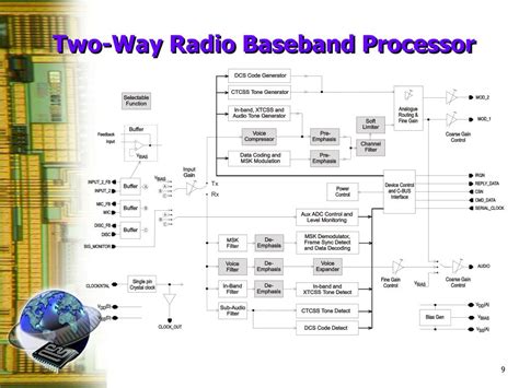 Ppt Cml Microcircuits Powerpoint Presentation Free Download Id3408911