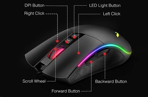What Is The Concept Of DPI On A Computer Mouse How To Check And Adjust The DPI Of A Computer Mouse