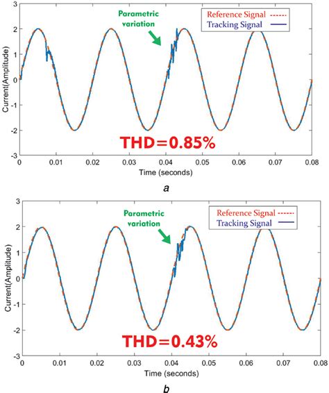 Operating Modes Of The Inverter With Lc Filter Including Both Passive Download Scientific