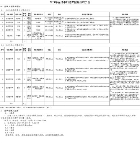 湖北这些单位正在招人