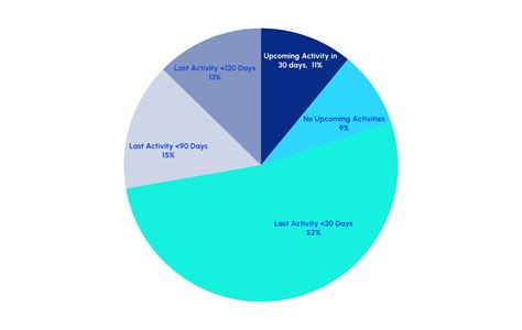 Improving Sales Pipeline What A Healthy Pipeline Actually Looks Like