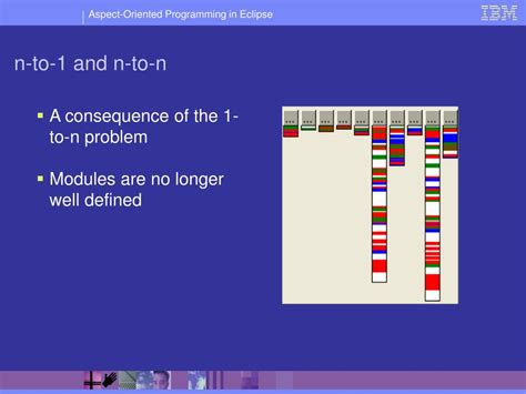 Ppt Aspect Oriented Programming In Eclipse With Aspectj Dr Helen