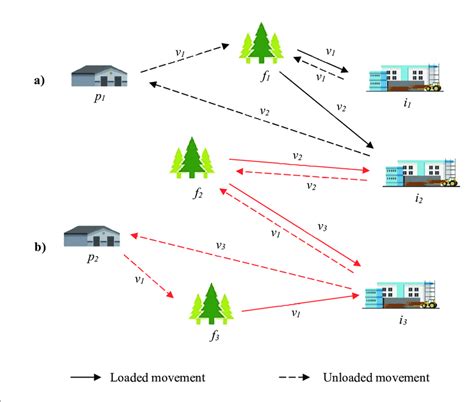 Example Of Routes Composed By Two A And Three Trips B Download Scientific Diagram