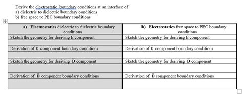 Solved Derive The Electrostatic Boundary Conditions At An