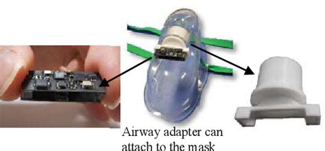 Figure 10 From Development Of A Wireless CO2 Sensor Module With A Package On Package Structure