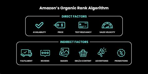 Decoding Amazon Backend Keywords For Listing Optimization