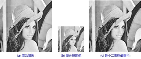 基于最小二乘插值least Squares Interpolation图像超分辨率重构算法研究 附matlab代码最小二乘插值法重构