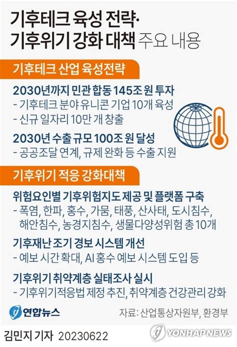 그래픽 기후테크 육성 전략·기후위기 강화 대책 주요 내용 연합뉴스