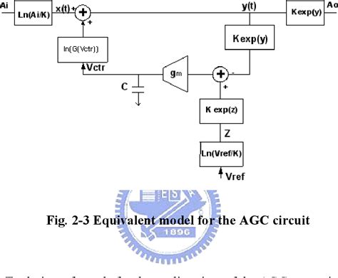 Figure 1 2 From A Low Power High Dynamic Range Agc Circuit For 5 Ghz Cmos Direct Conversion