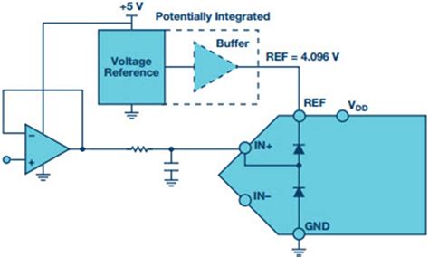 Adc Protection Via Single Supply Rail Amplifier Electrical
