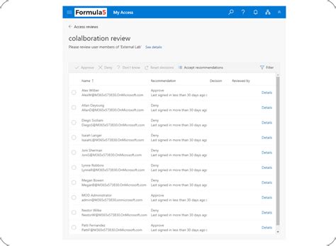 Microsoft Entra Id Governance Formula5
