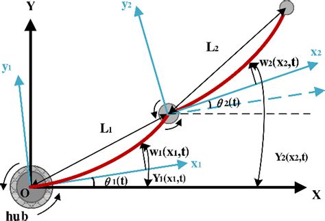 figure 1 from neural network control of a two link flexible robotic