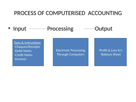 Introduction To Computerized Accountingi Ppt