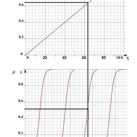 Flow Chart For Algorithm Of Queuing Network Model Download Scientific