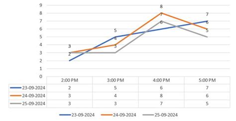 Oracle Analytics Line Tabular Combined Chart — Oracle Analytics