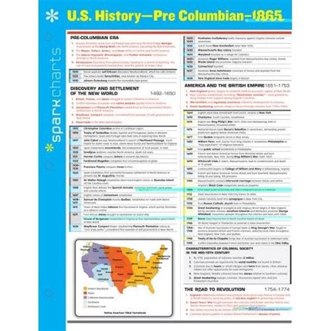 United States History 1492 1865 SparkCharts Harvard Students United