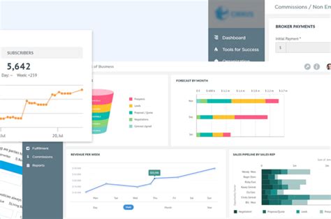 E Learning Solutions Performance Tracking System