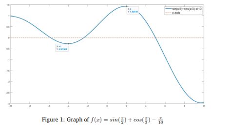 Solved Use Matlab Find All Of The Roots Of Function F X Chegg Com