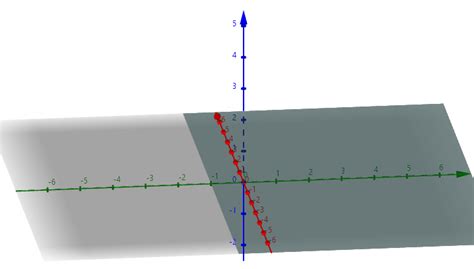 Describe And Sketch If Possible The Set Of Points In Mat Quizlet