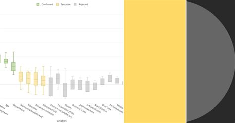 List Feature Selection Curated By Christian Macher Medium