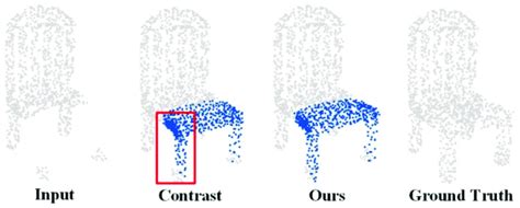 Comparison Experiment Of Boundary Extraction Methods Download