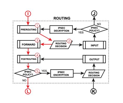 Mangle On Ipsec Policy Out General Mikrotik Community Forum