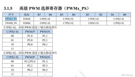 Stc8h的pwm输出的寄存器配置stc8h Pwm配置 Csdn博客