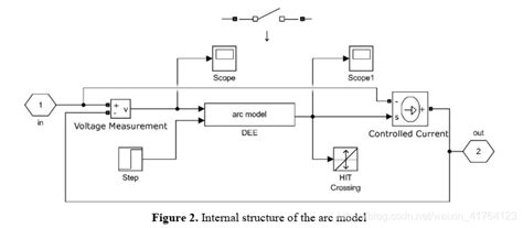 Simulation Of Electric Arc Characteristics Based On Matlabsimulink（翻译